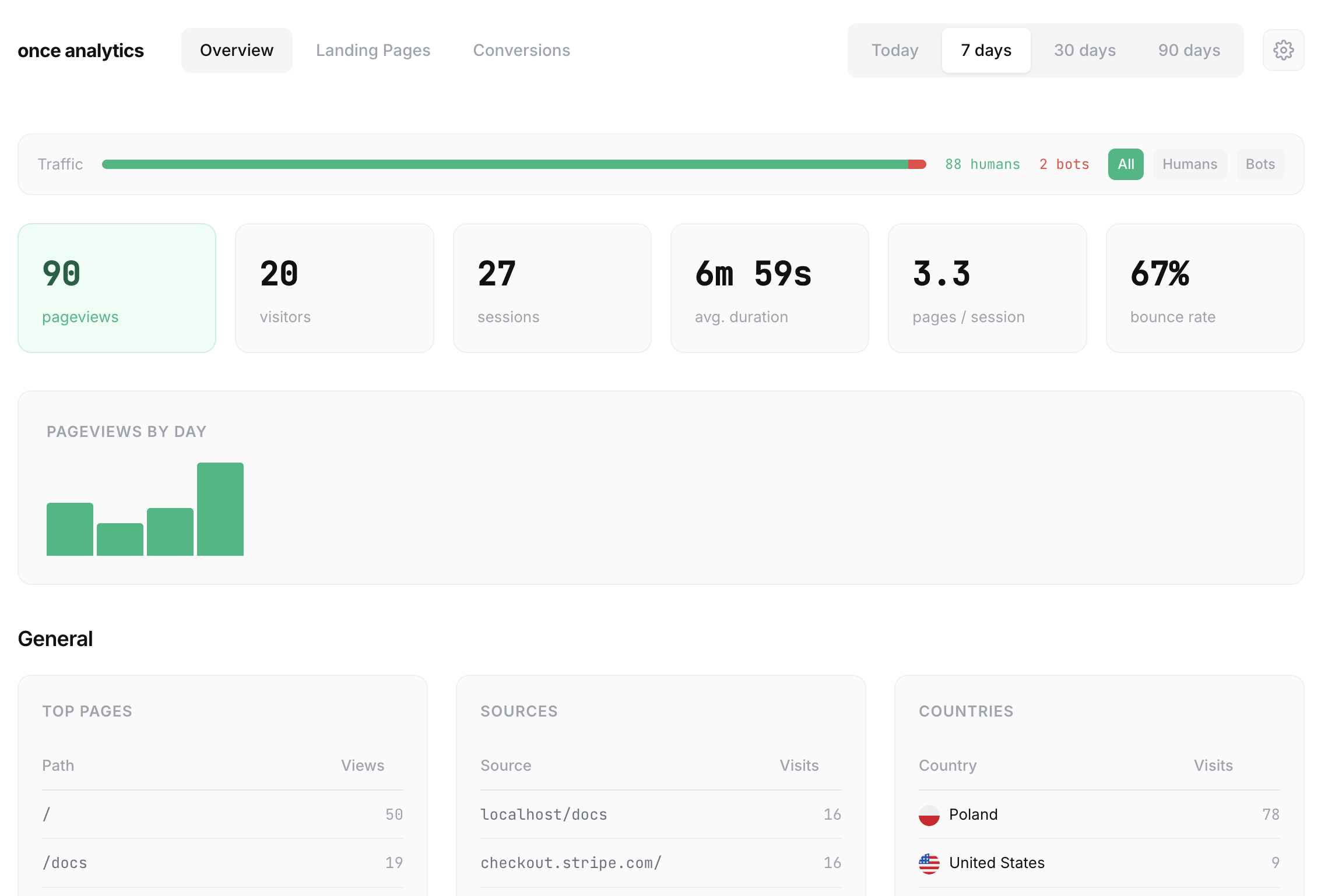 Once Analytics | Buy-Once Analytics
